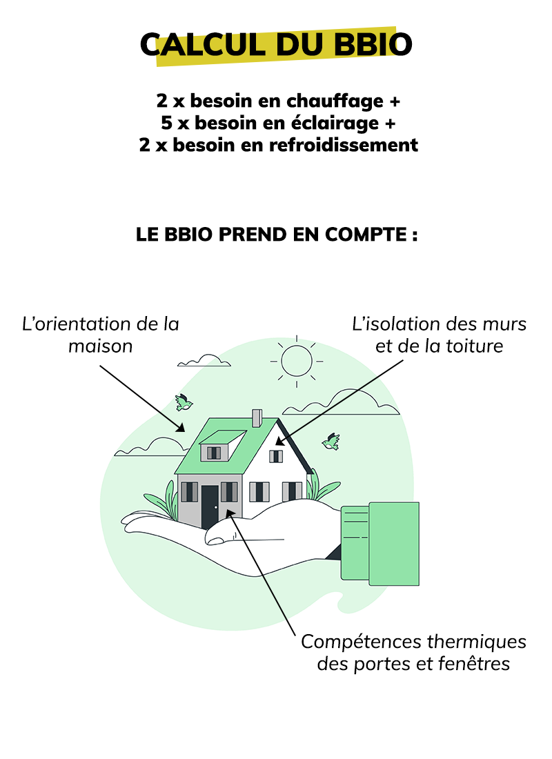 La RE2020 dans le secteur de la menuiserie | PROFERM